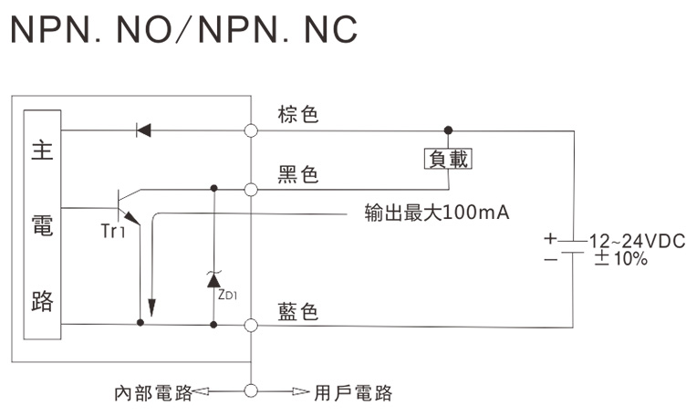 F3N-11DN04-N R2M-小方型接近-F&C嘉准传感科技