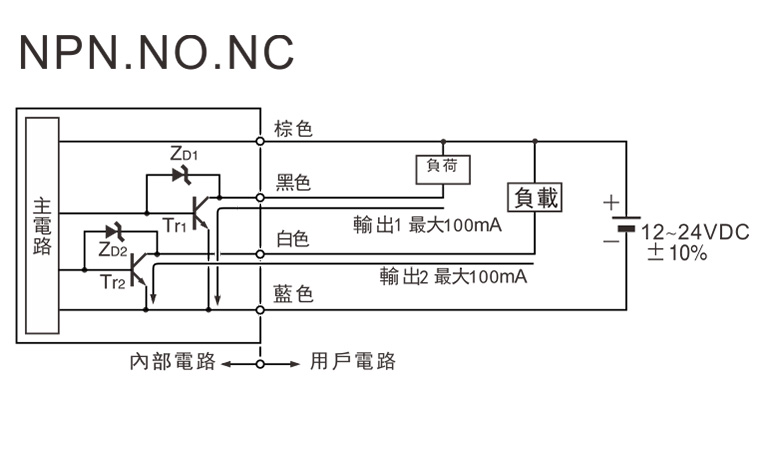 FC-2100/D G02M -标签传感器-F&C嘉准传感科技